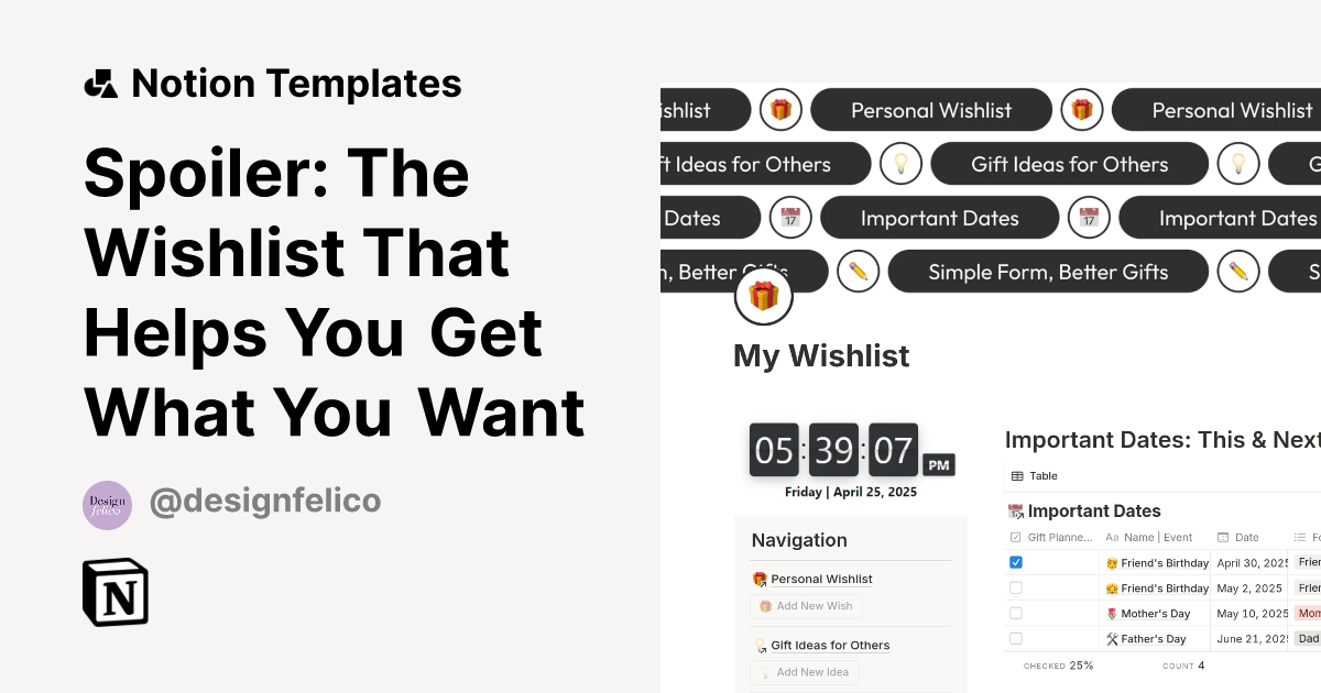 Spoiler: The Wishlist That Helps You Get What You Want Template by Design.felico | Notion ...