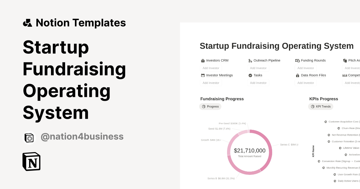 Startup Fundraising Operating System Template by Nation4Business ...