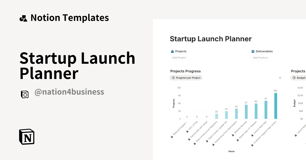 Startup Launch Planner Template by Nation4Business | Notion Marketplace