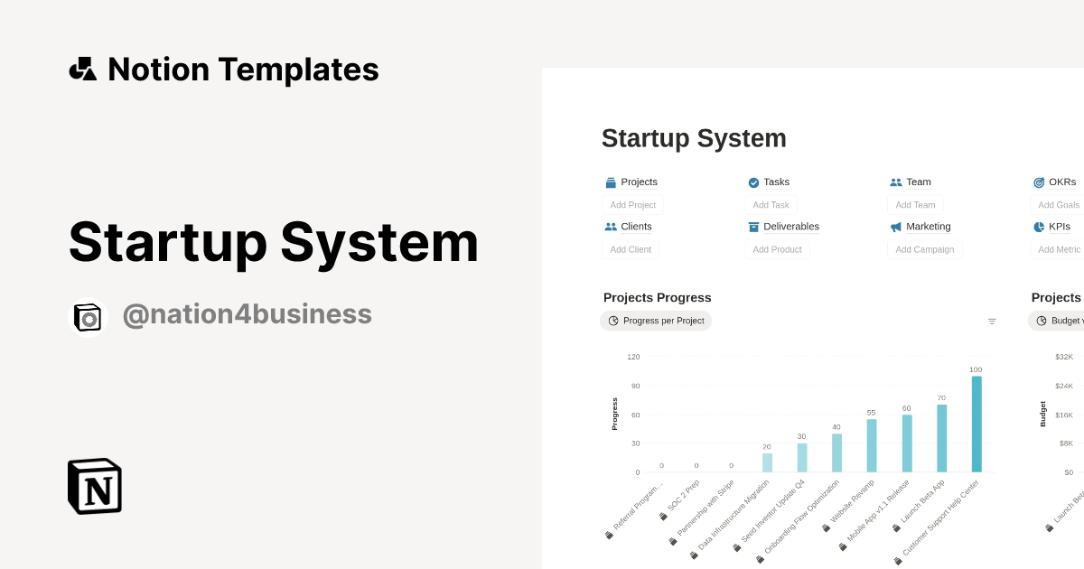 Startup System Template by Nation4Business | Notion Marketplace
