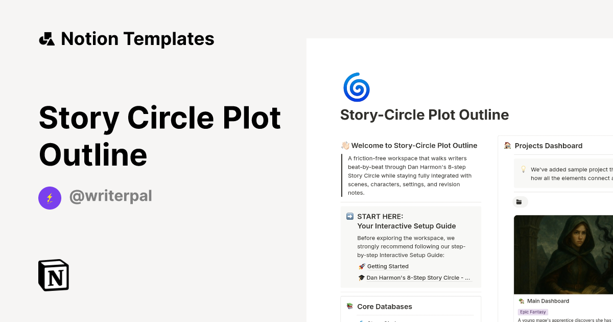 Story Circle Plot Outline Template by writerpal | Notion Marketplace