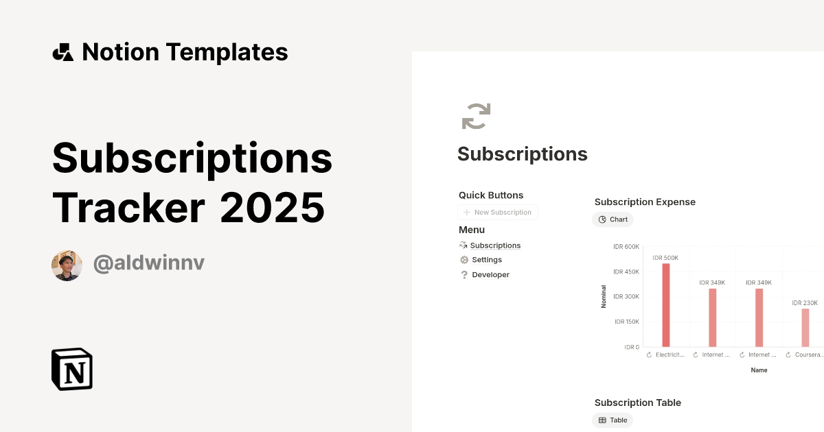 Subscriptions Tracker 2025 Template | Notion Marketplace