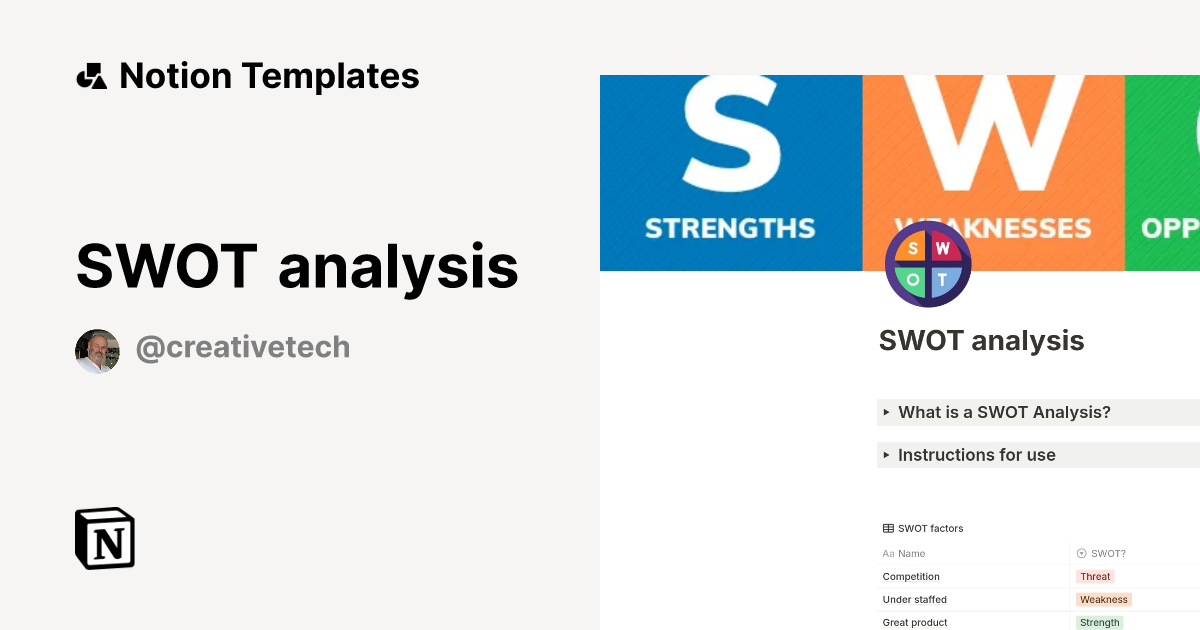 SWOT analysis Template by Rowan's Creative Tech | Notion Marketplace
