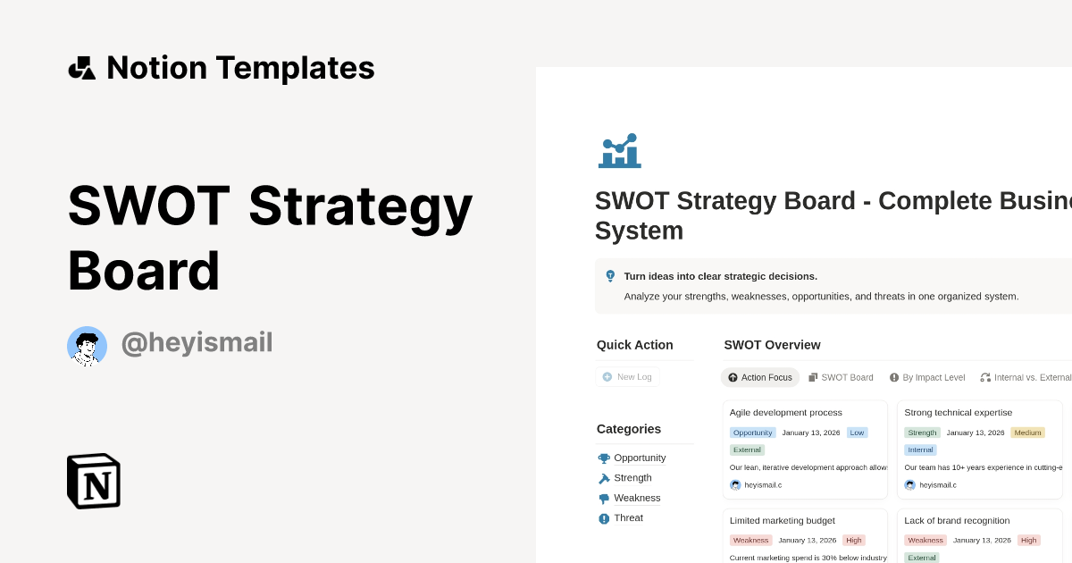 SWOT Strategy Board Template | Notion Marketplace
