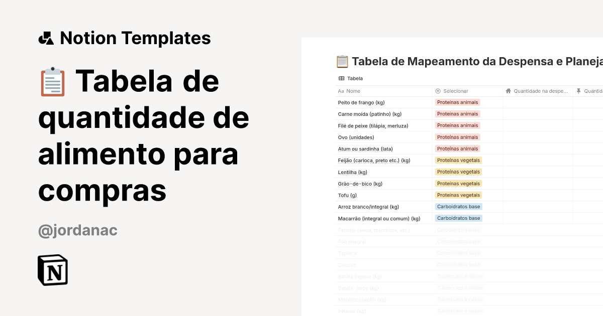 📋 Tabela de quantidade de alimento para compras Template by Jordana ...