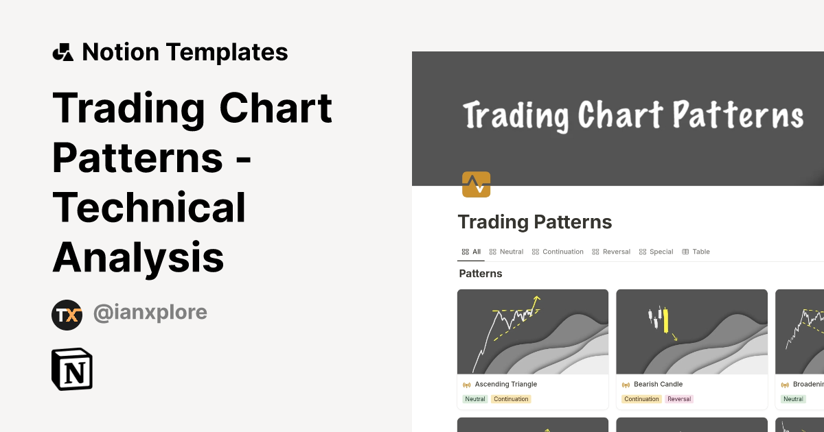 Trading Chart Patterns - Technical Analysis Template | Notion Marketplace