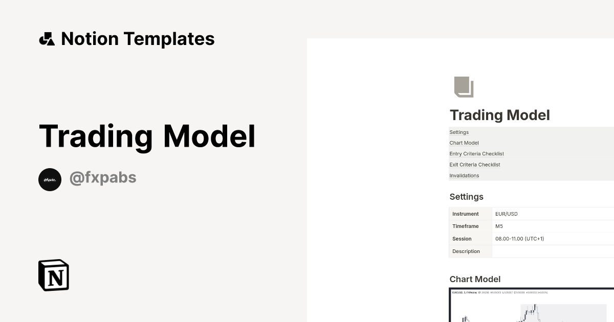 Trading Model Template by fxpabs | trading journals & tools | Notion ...