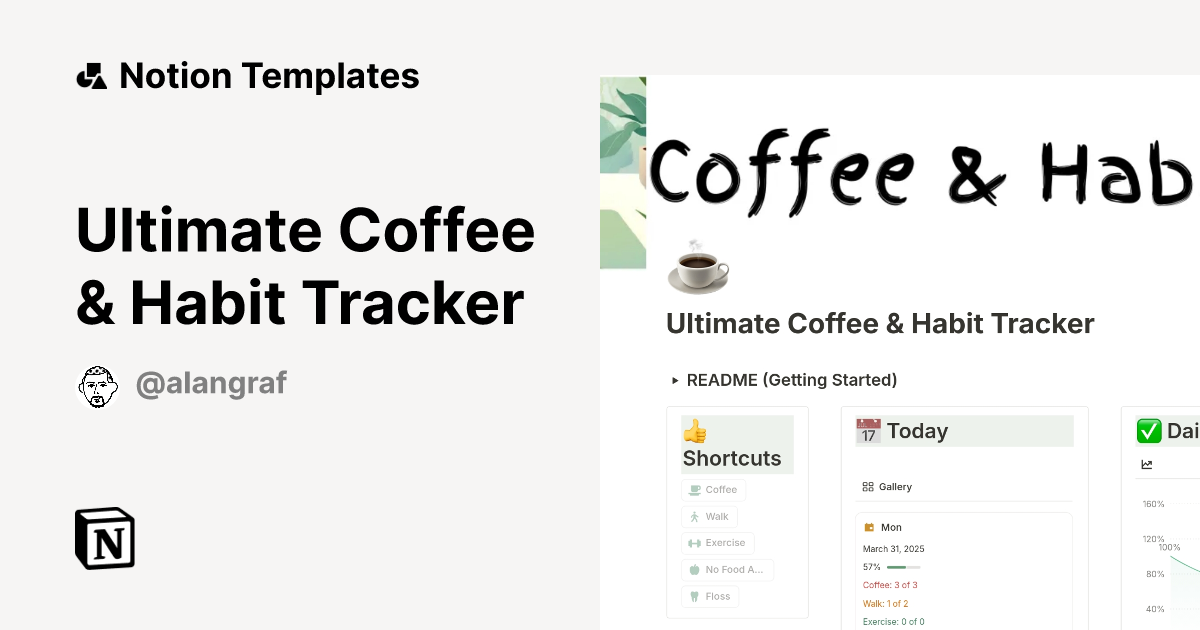 Ultimate Coffee & Habit Tracker Template | Notion Marketplace