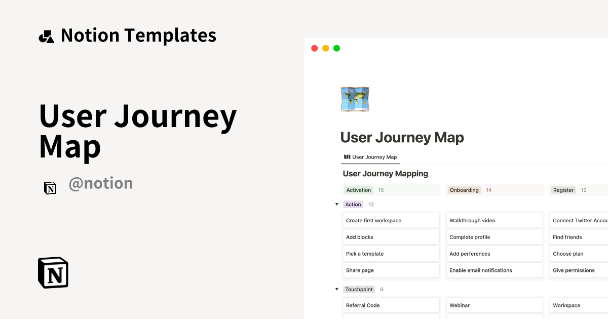 User Journey Map Template by Notion | Notion Marketplace