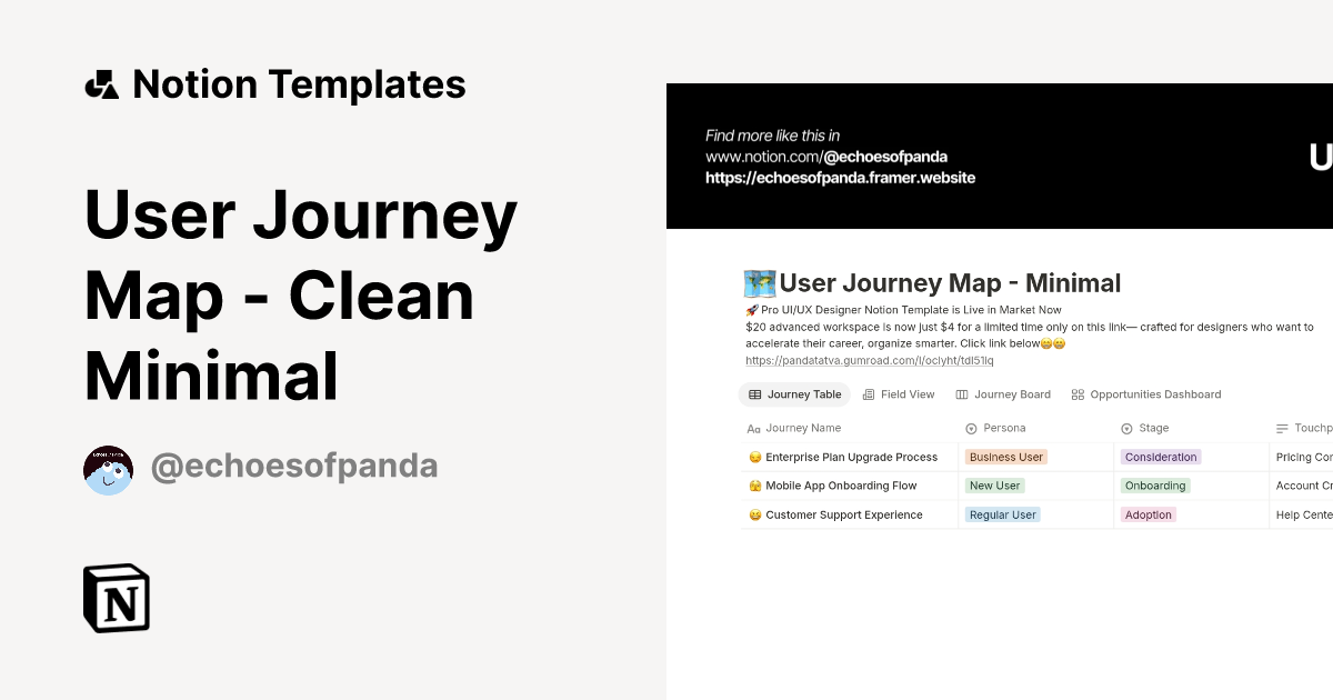User Journey Map - Clean Minimal Template | Notion Marketplace