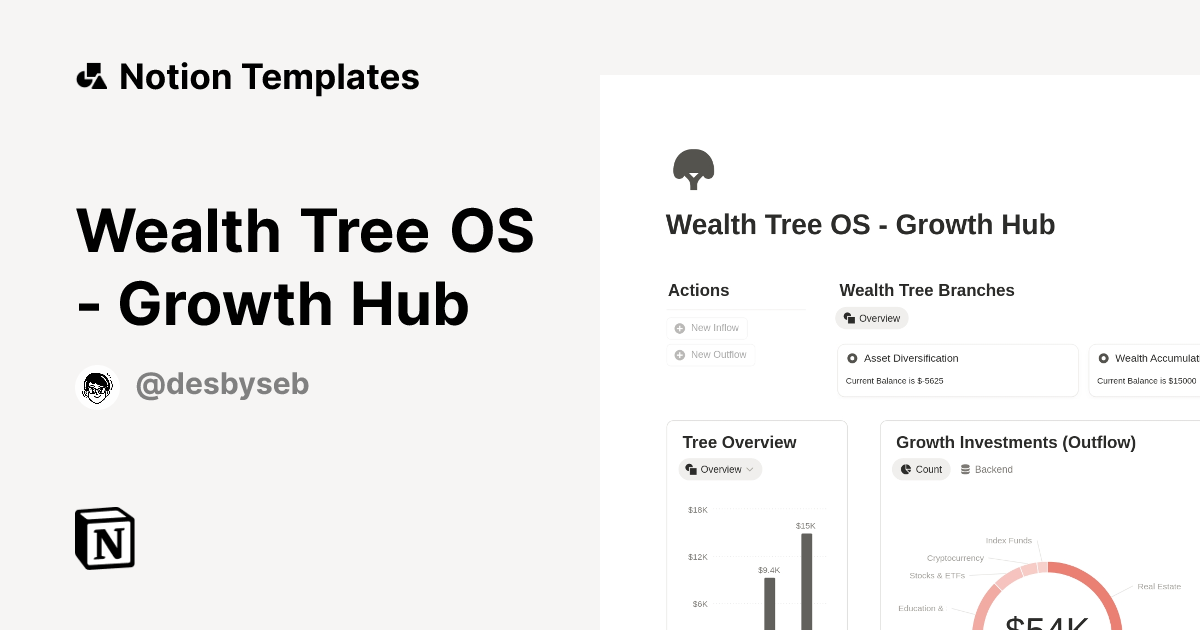 Wealth Tree OS - Growth Hub Template by desbyseb | Notion Marketplace