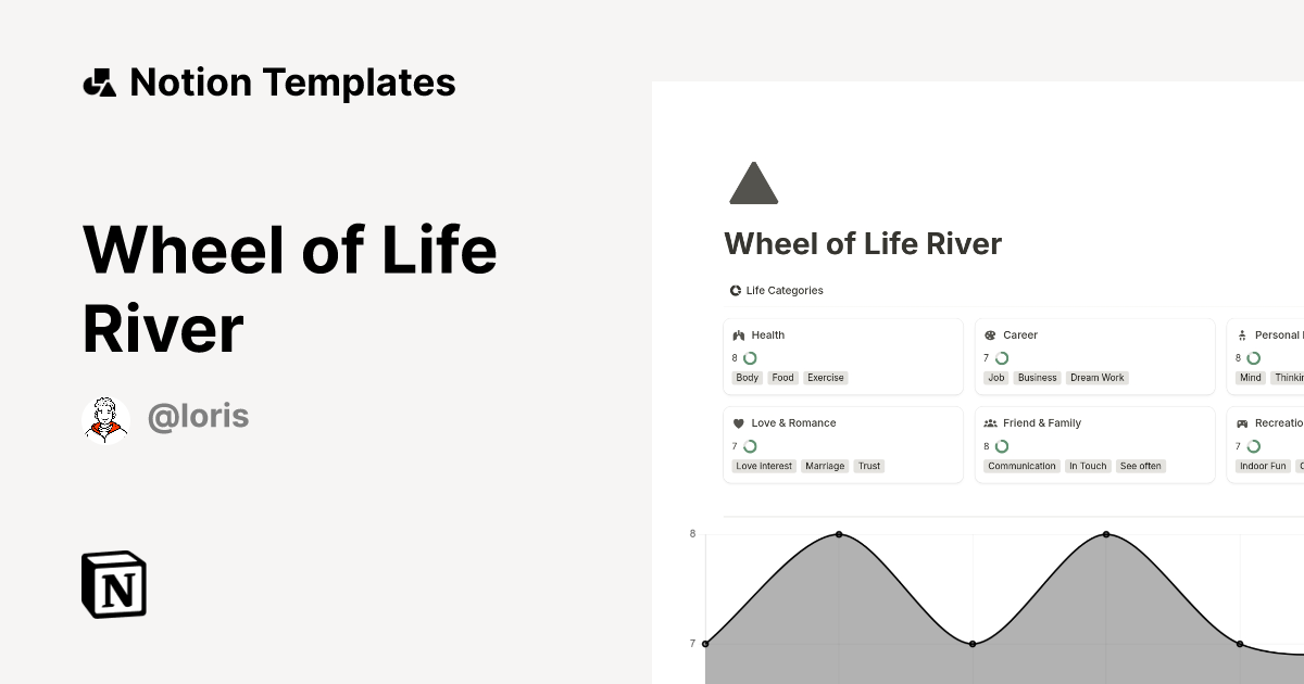 Wheel of Life River Template by Loris | Notion Marketplace
