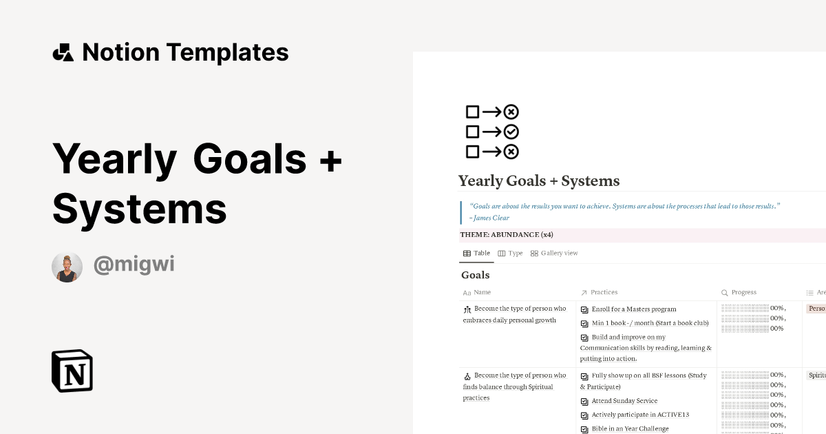Yearly Goals + Systems Template | Notion Marketplace