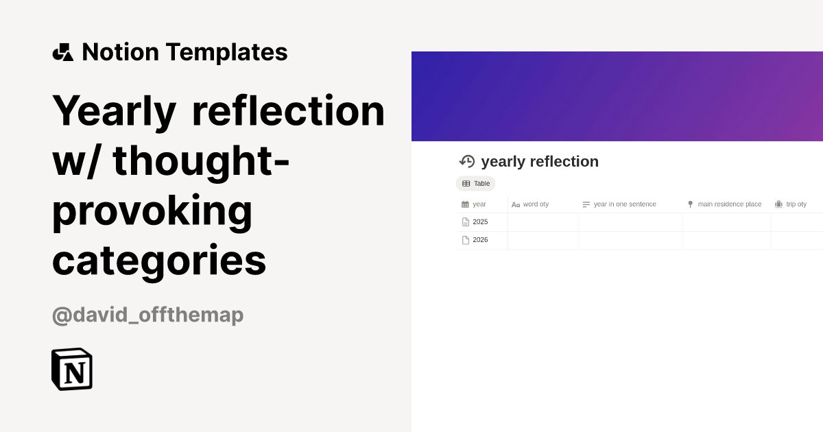 Yearly reflection w/ thought-provoking categories Template by David ...