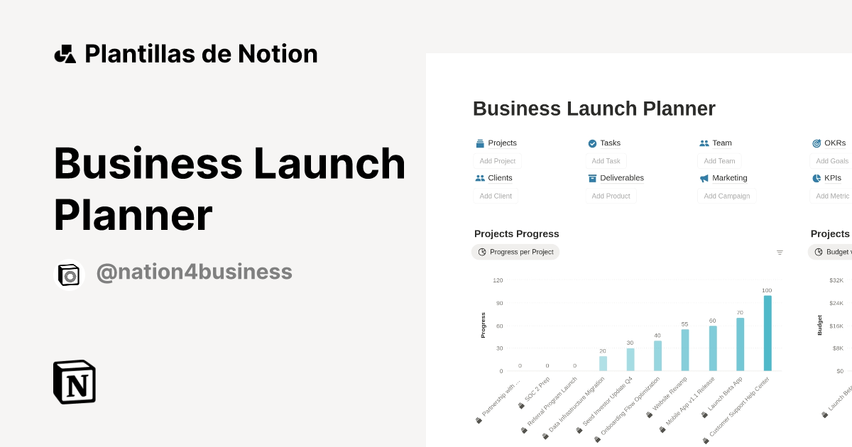 Plantilla Business Launch Planner de Nation4Business | Notion Marketplace