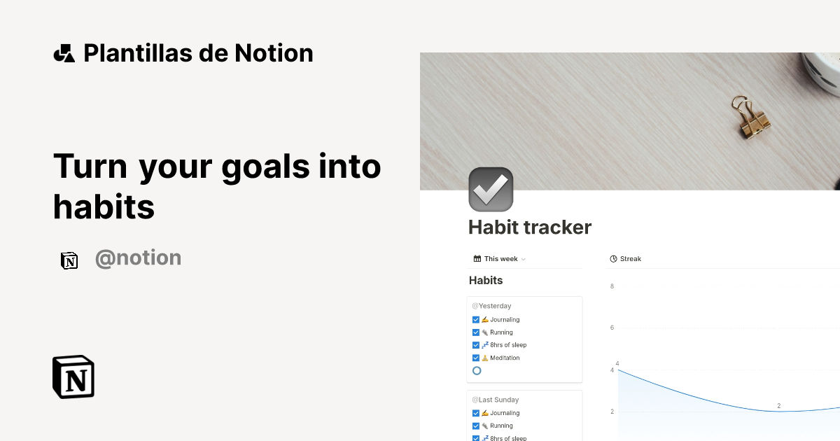 Convierte tus metas en hábitos | Plantillas de Notion Marketplace