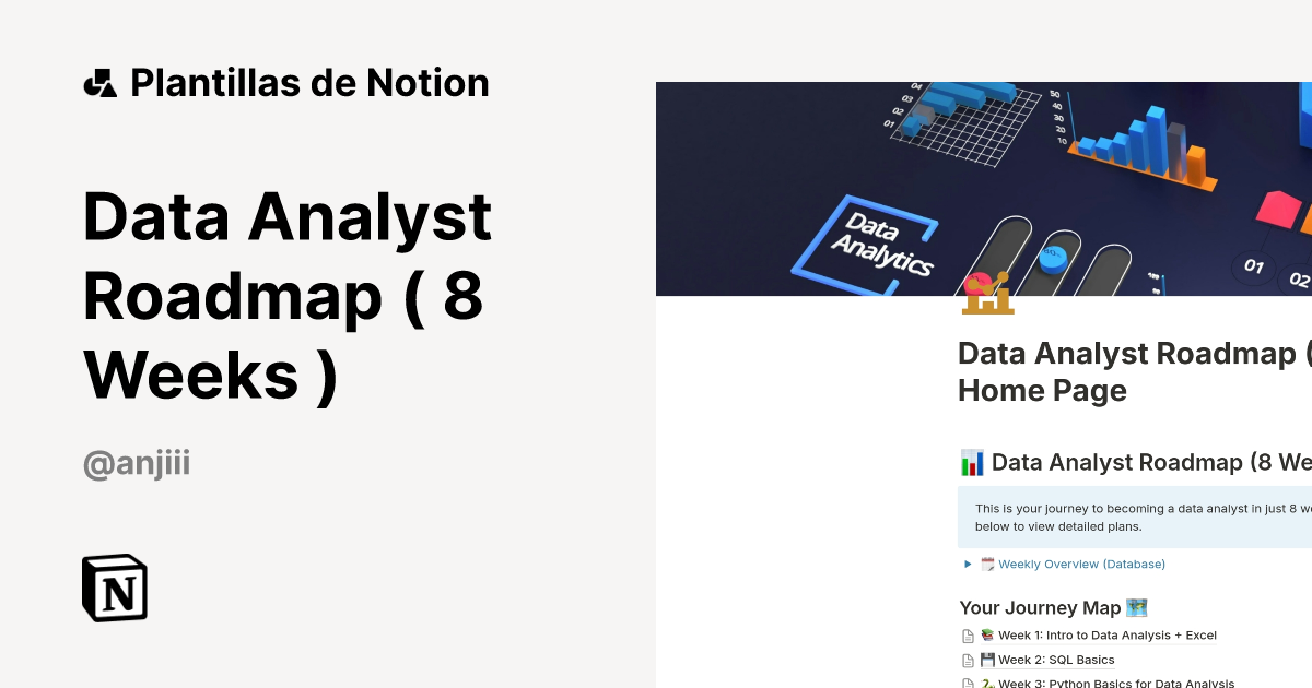 Plantilla Data Analyst Roadmap ( 8 Weeks ) de Anjiii | Notion Marketplace