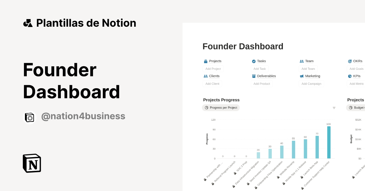 Plantilla Founder Dashboard de Nation4Business | Notion Marketplace