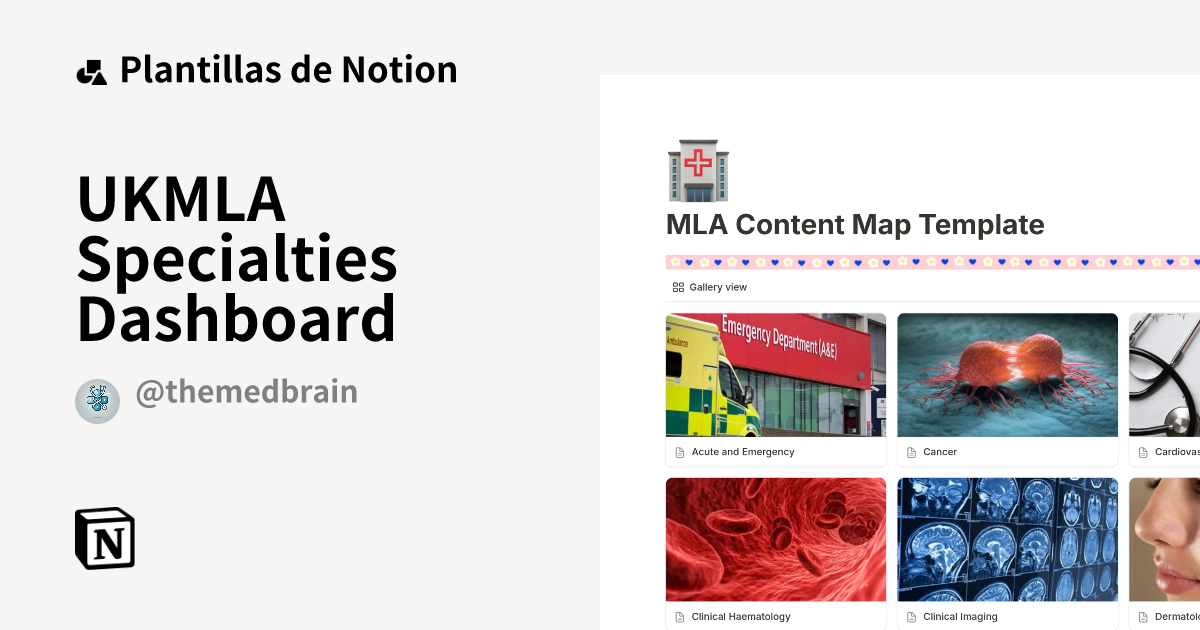 Plantilla MLA Content Map | Notion Marketplace