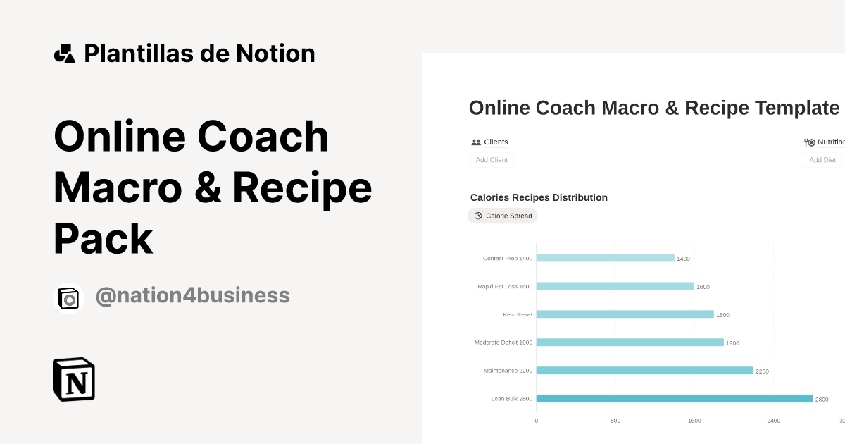 Plantilla Online Coach Macro & Recipe Pack de Nation4Business | Notion ...