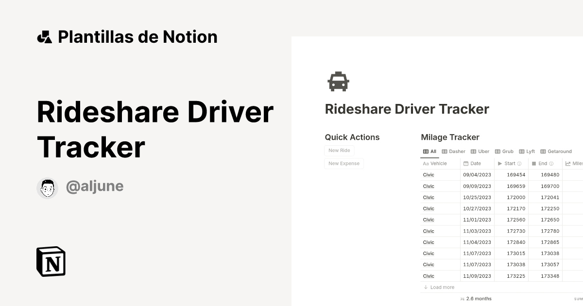 Plantilla Rideshare Driver Tracker de Aljune | Notion Marketplace