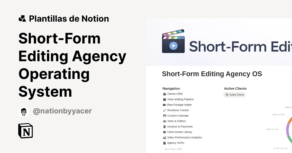 Plantilla Short-Form Editing Agency Operating System de NationbyYacer ...