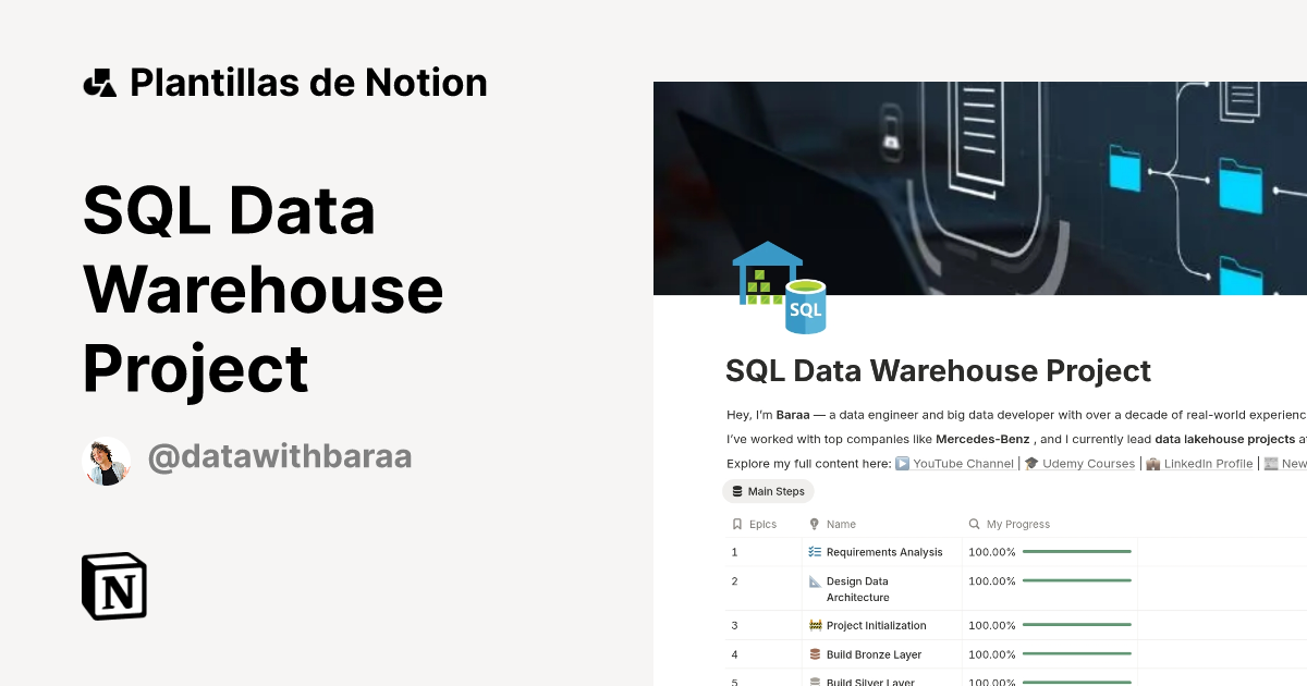 Plantilla SQL Data Warehouse Project de Data With Baraa | Notion ...