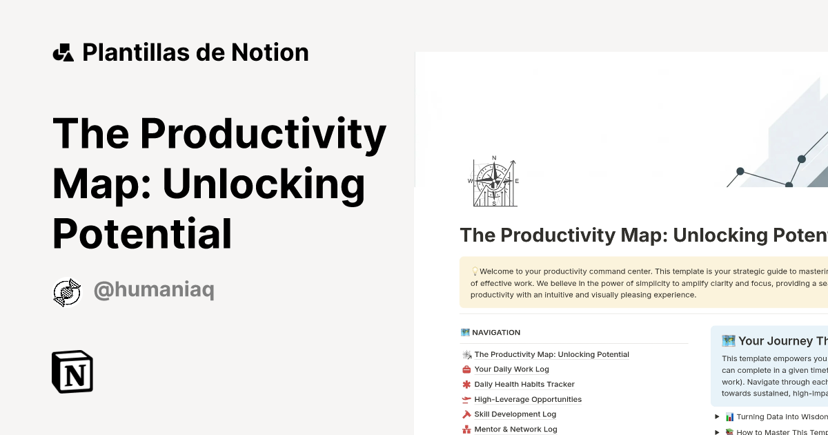 Plantilla The Productivity Map: Unlocking Potential de Humaniaq ...