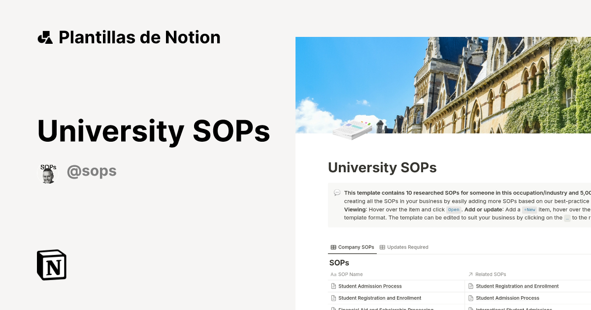 Plantilla University SOPs de SOPs | Notion Marketplace