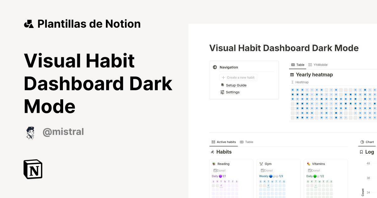 Plantilla Visual Habit Dashboard Dark Mode | Notion Marketplace