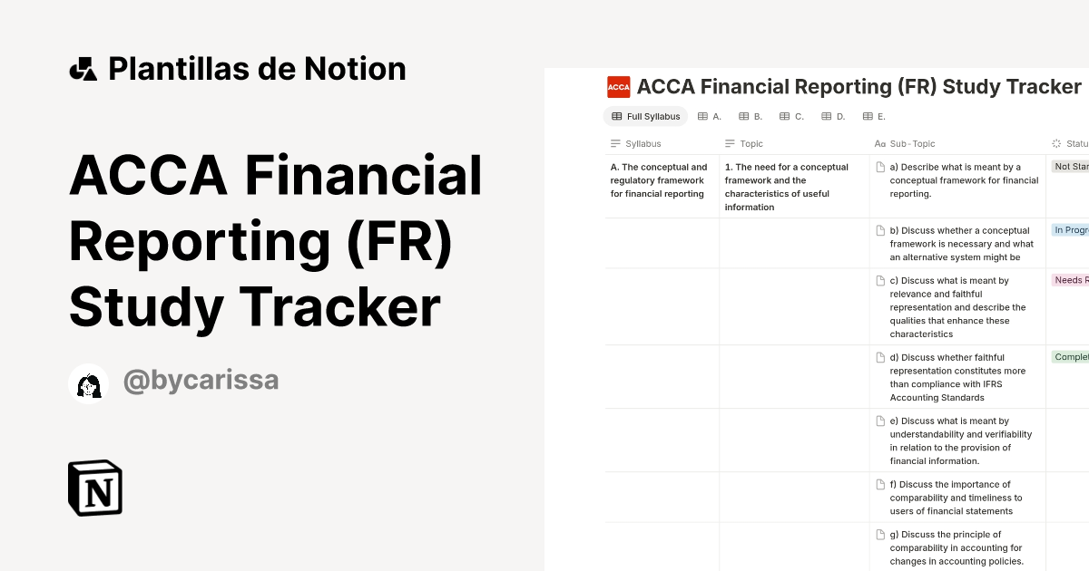 Plantilla ACCA Financial Reporting (FR) Study Tracker de Carissa ...