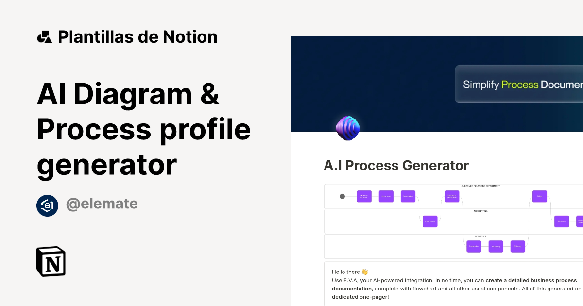 Plantilla AI Diagram & Process profile generator | Notion Marketplace