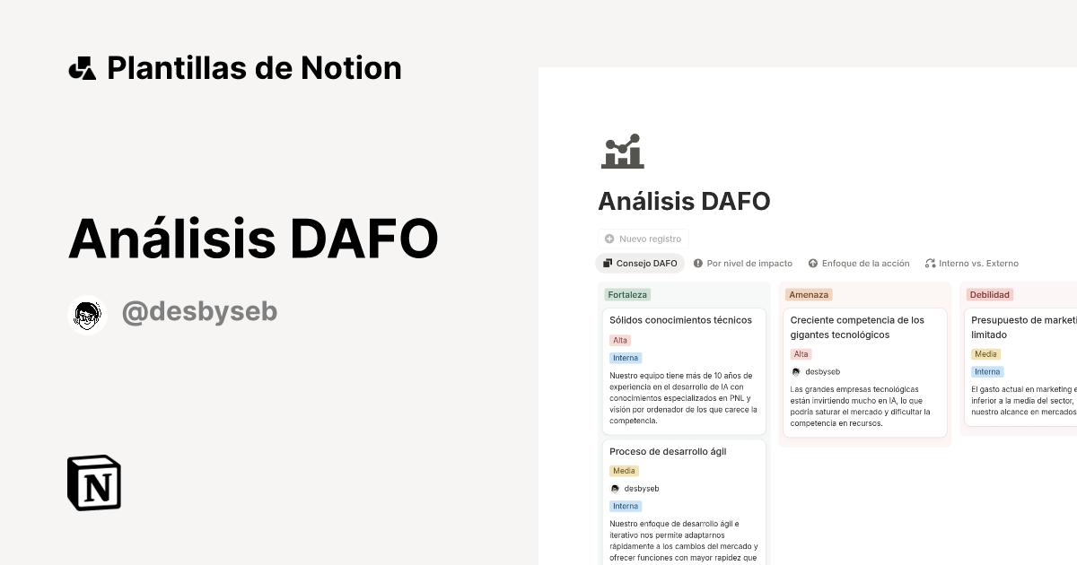 Plantilla Análisis DAFO de desbyseb | Notion Marketplace