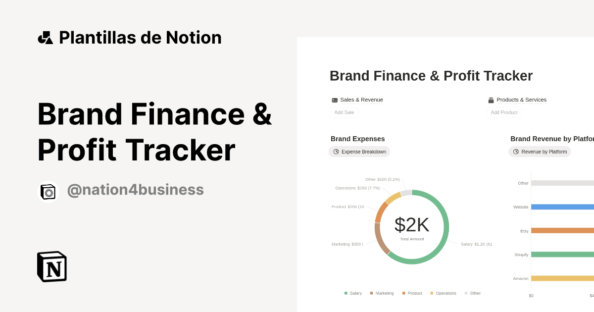 Plantilla Brand Finance & Profit Tracker de Nation4Business | Notion ...