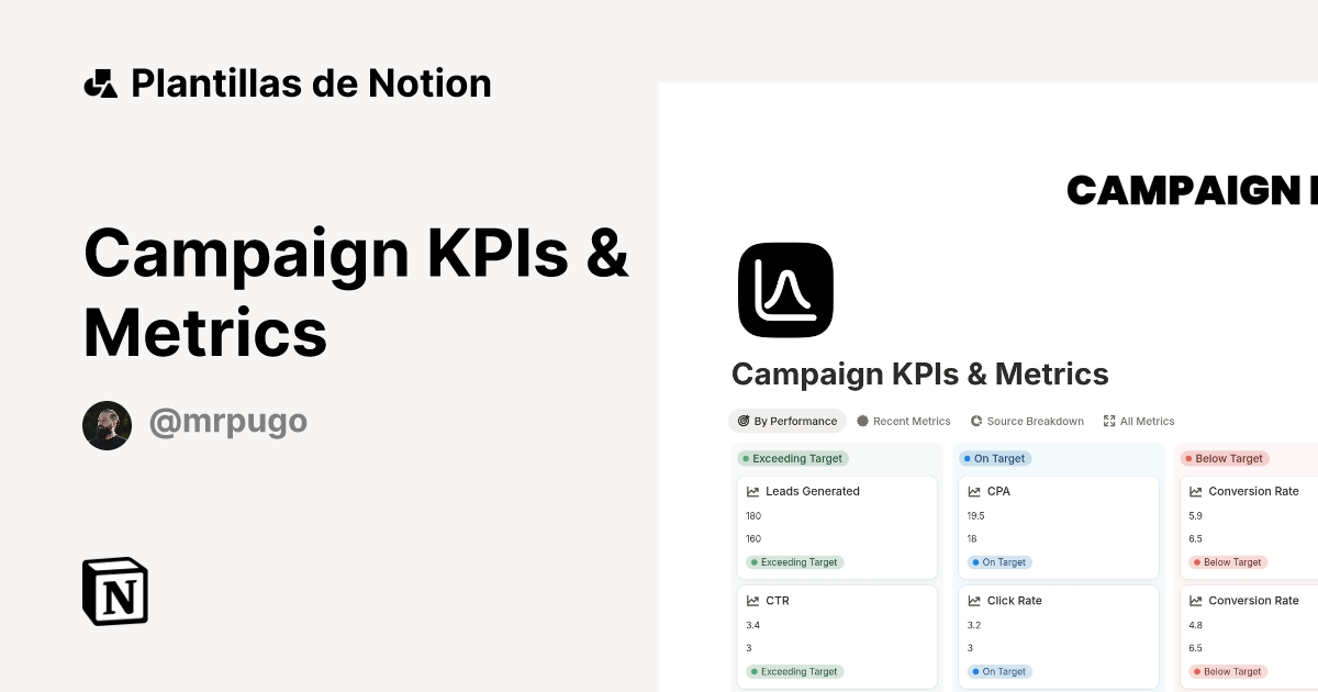 Plantilla Campaign KPIs & Metrics de mrpugo | Notion Marketplace