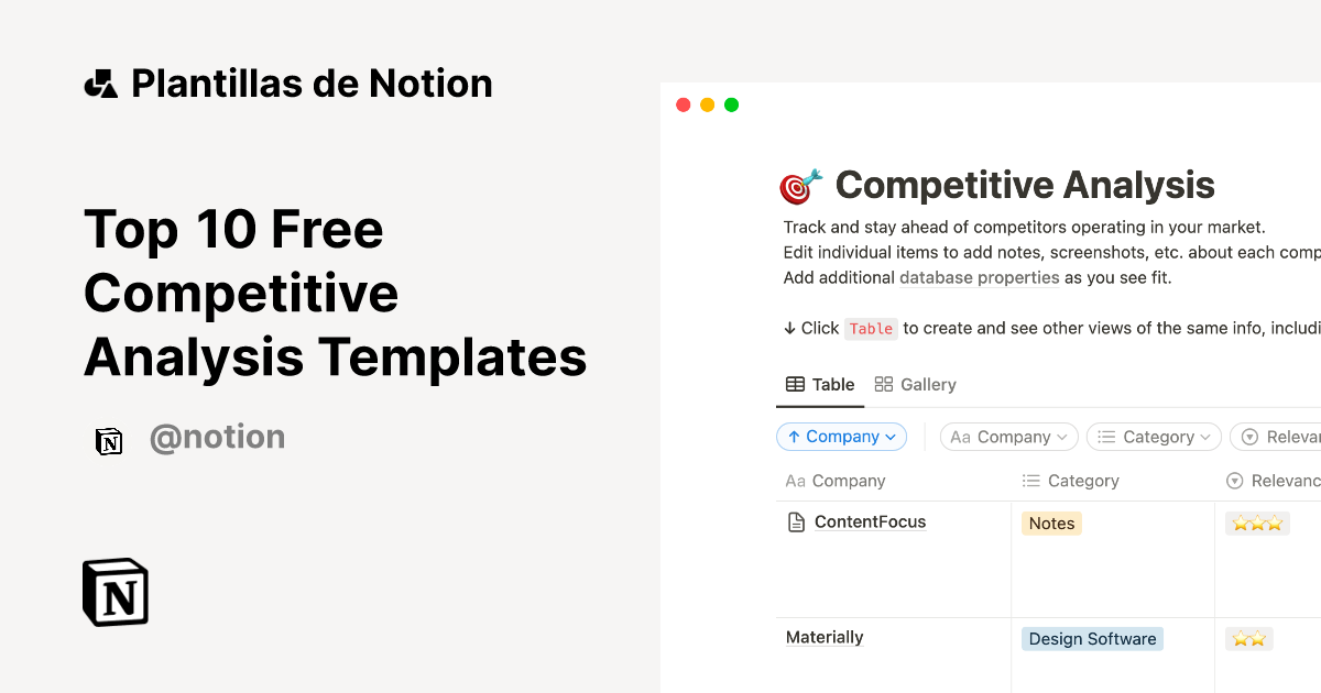 Top 10 Free Competitive Analysis Templates | Plantillas de Notion ...