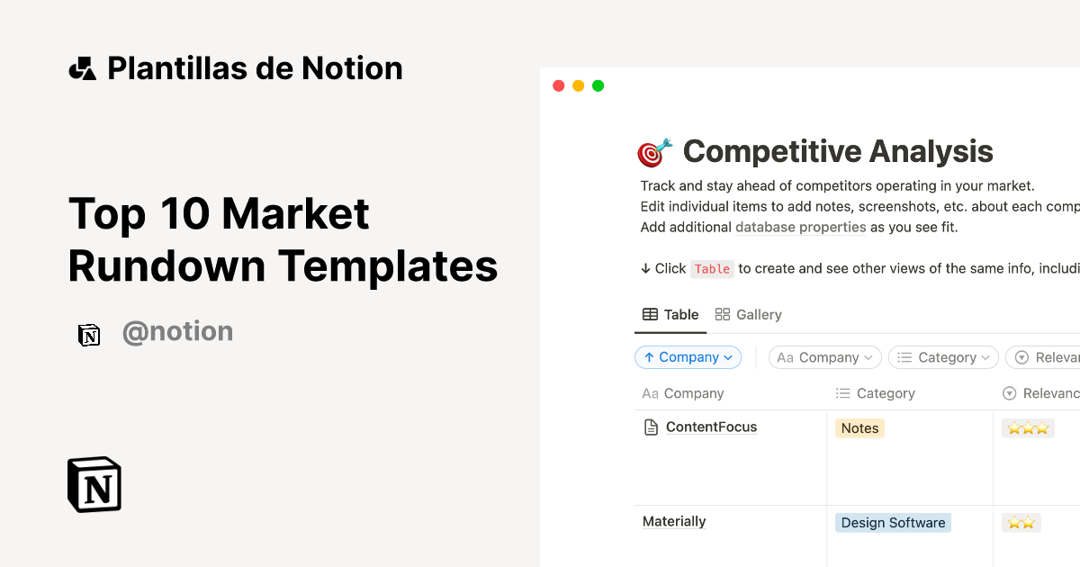 Top 10 Market Rundown Templates | Plantillas de Notion Marketplace