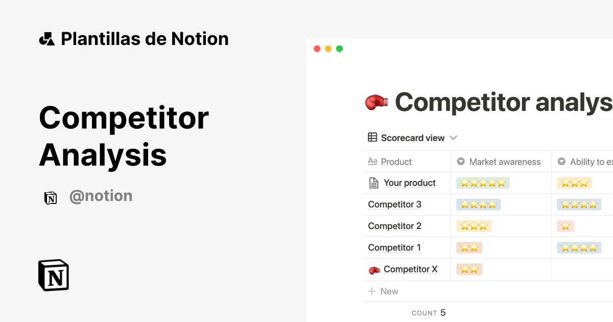 Plantilla Competitor Analysis de Notion | Notion Marketplace
