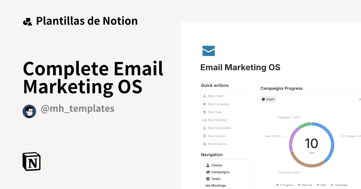 Plantilla Complete Email Marketing OS | Notion Marketplace