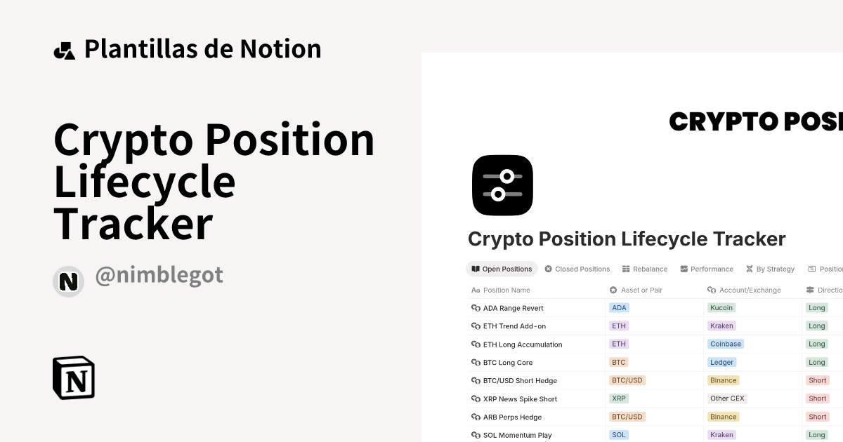 Plantilla Crypto Position Lifecycle Tracker de NimbleGot | Notion Marketplace