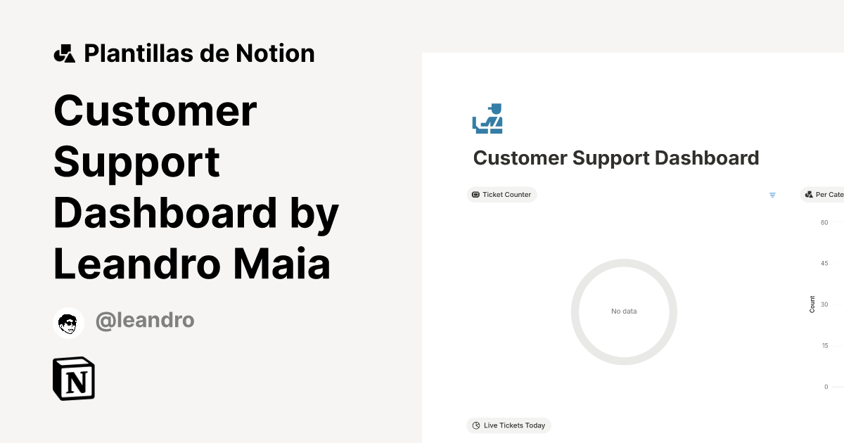 Plantilla Customer Support Dashboard by Leandro Maia de Leandro Maia | Notion Marketplace