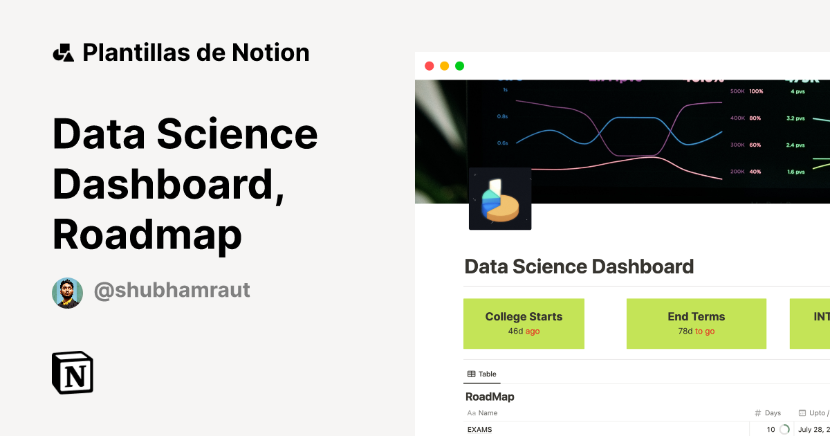 Plantilla Data Science Dashboard, Roadmap | Notion Marketplace