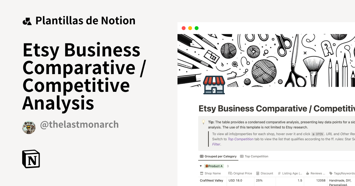 Plantilla Etsy Business Comparative / Competitive Analysis de Csco ...