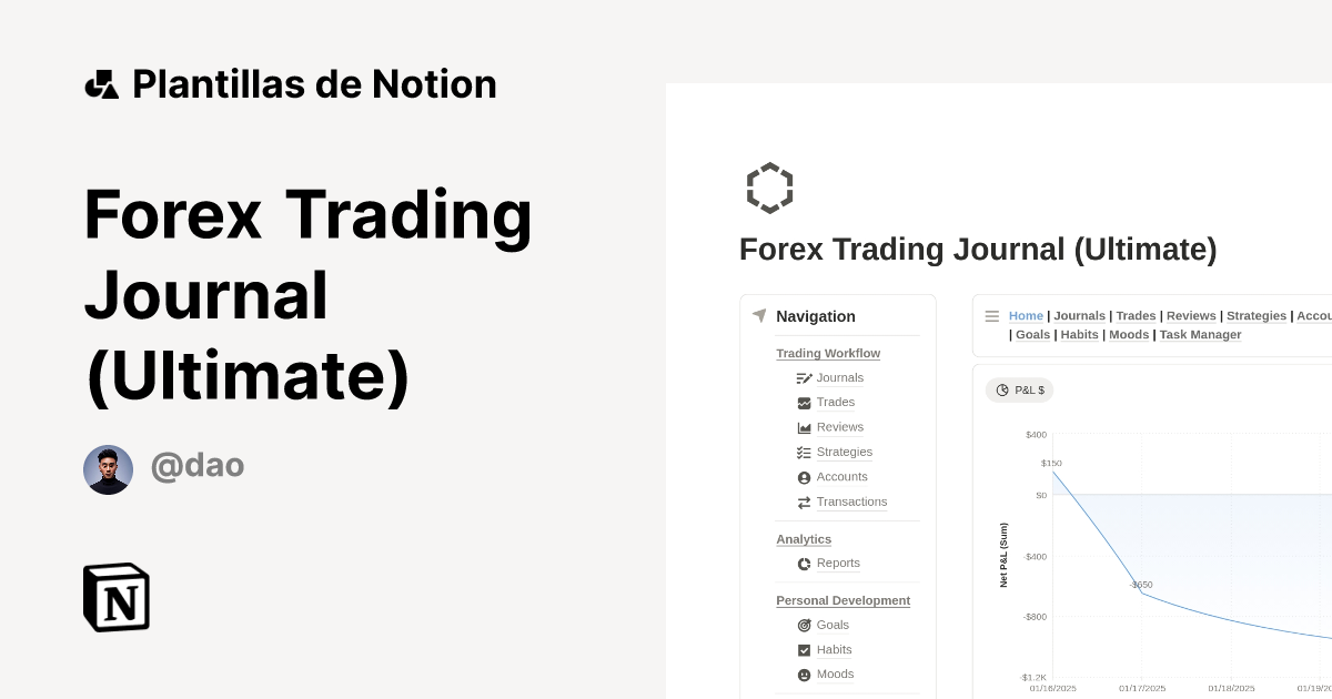 Plantilla Forex Trading Journal (Ultimate) | Notion Marketplace