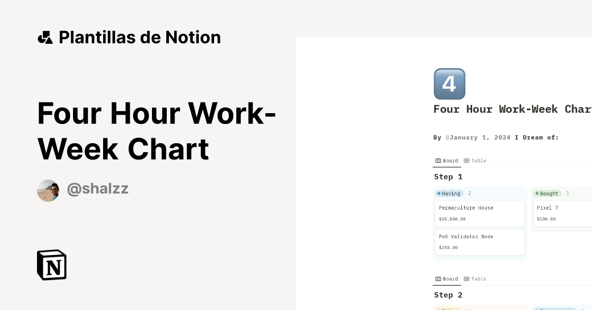 Plantilla Four Hour Work-Week Chart | Notion Marketplace
