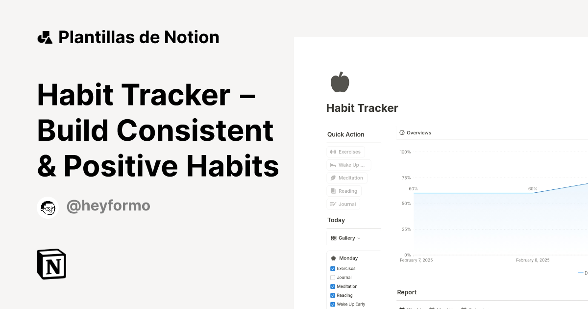 Plantilla Habit Tracker – Build Consistent & Positive Habits | Notion ...