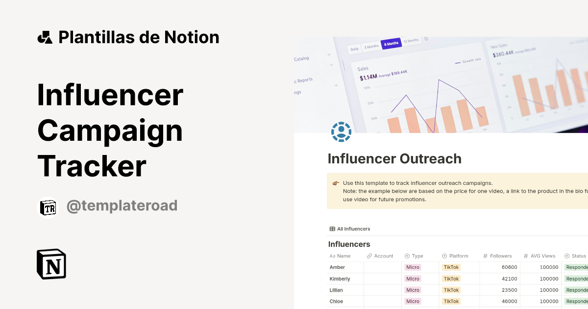 Plantilla Influencer Campaign Tracker de Template Road | Notion Marketplace