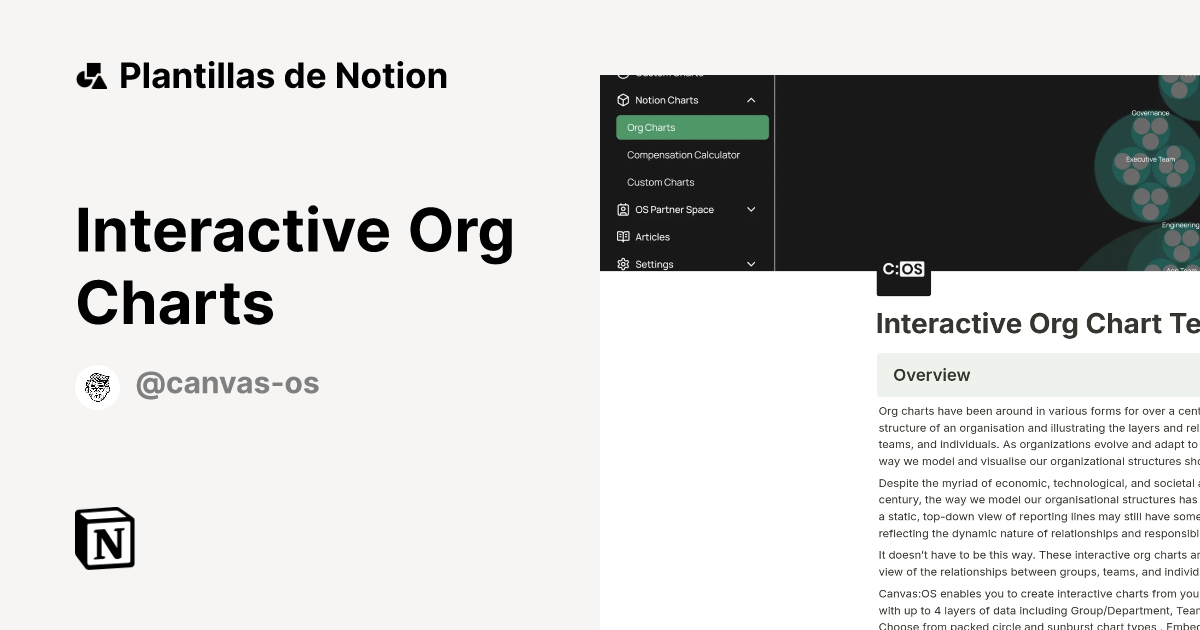 Plantilla Interactive Org Charts de Canvas:OS | Notion Marketplace