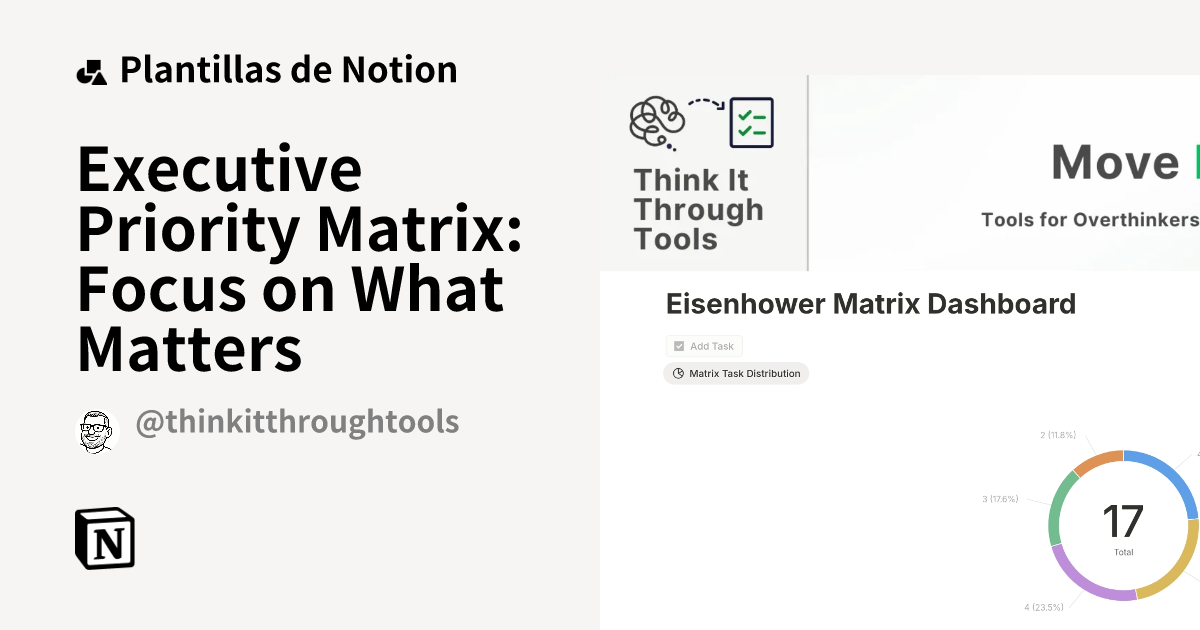 Plantilla Executive Priority Matrix: Focus on What Matters de Think It ...