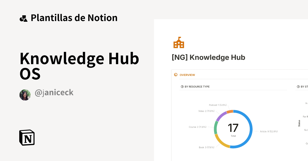 Plantilla Knowledge Hub OS de Janice CK | Notion Marketplace